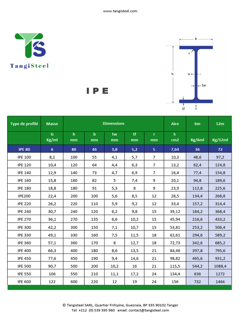 Dimensions et poids des profilés IPE | PDF