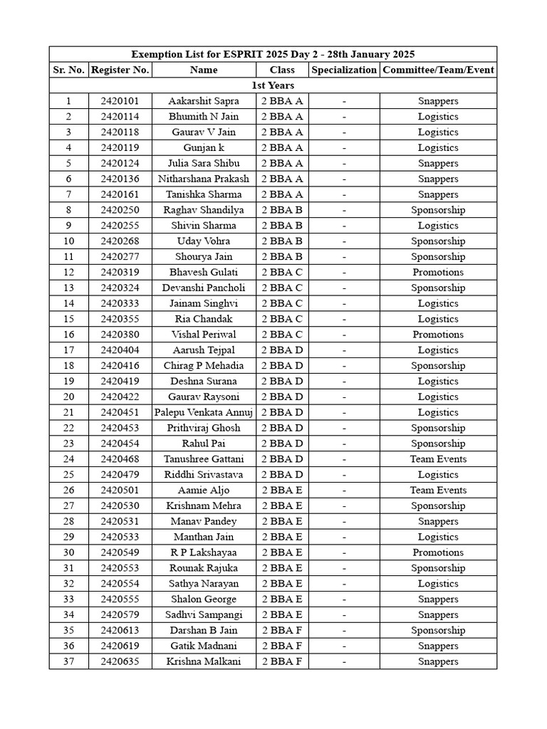 ESPRIT 2025 Day 2 Exemption List | PDF