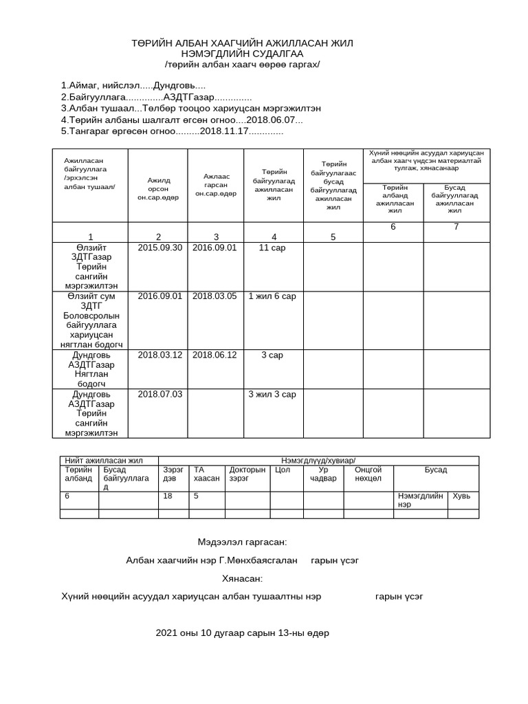 ТӨРИЙН АЛБАН ХААГЧИЙН АЖИЛЛАСАН ЖИЛ 1 Pdf