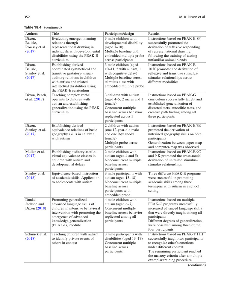 2022 Handbook of Applied Behavior Analysis Interventions For Autism Integrating 2 | PDF | Autism ...