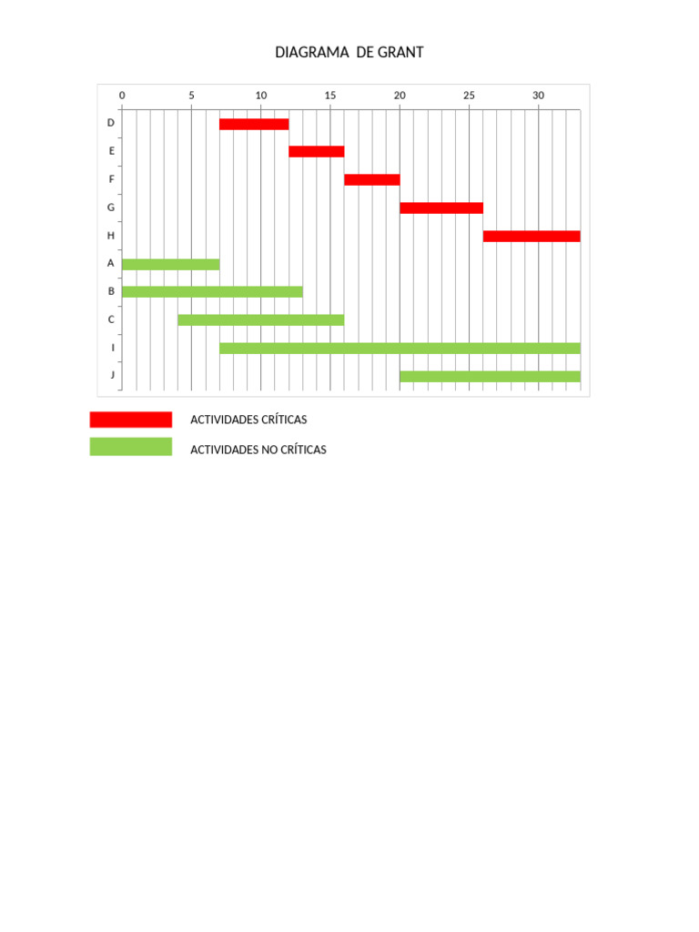 Diagrama de Grant Ejercicio 3 | PDF