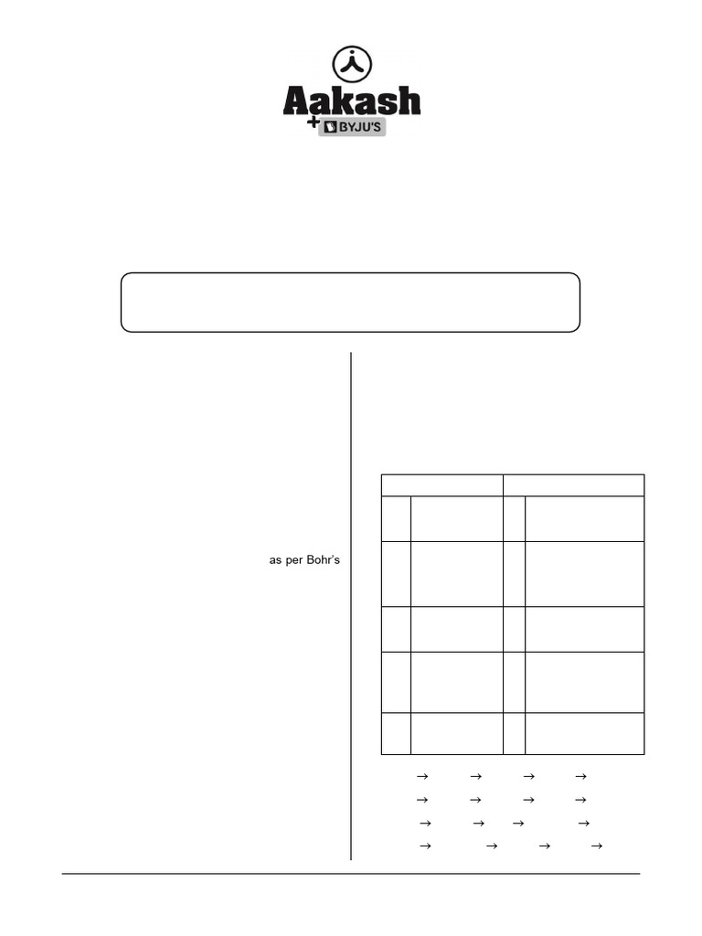 Skull Crusher-3 Class XI - JEE (Adv) - Chemistry | PDF | Electron | Atoms