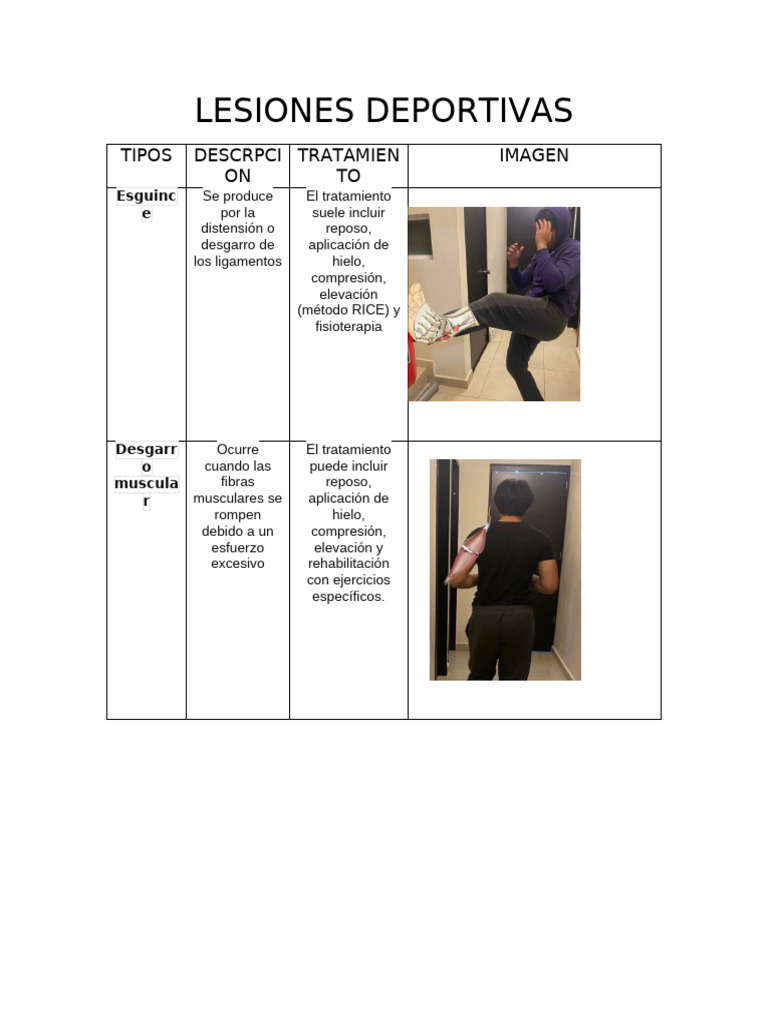 Lesiones Deportivas | PDF