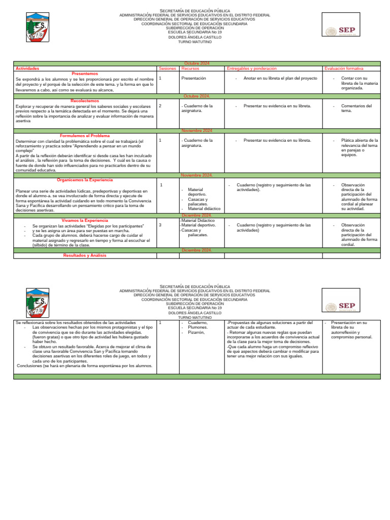 METODOLOGIA ABP | PDF | Aprendizaje | Cognición