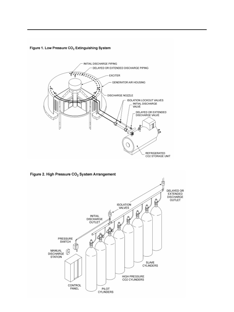 CO2 System Overview-01 | PDF