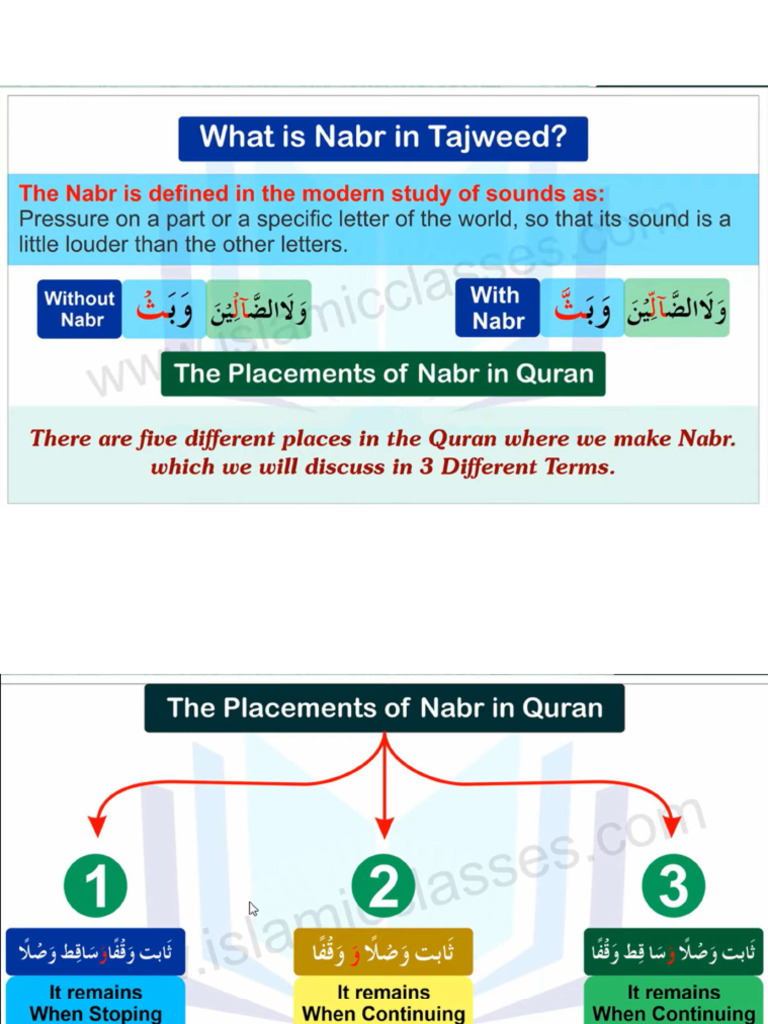 An-Nabr English | PDF