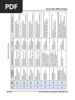 Doosan Forklift Error Code Guide | PDF | Equipment | Mechanical Engineering