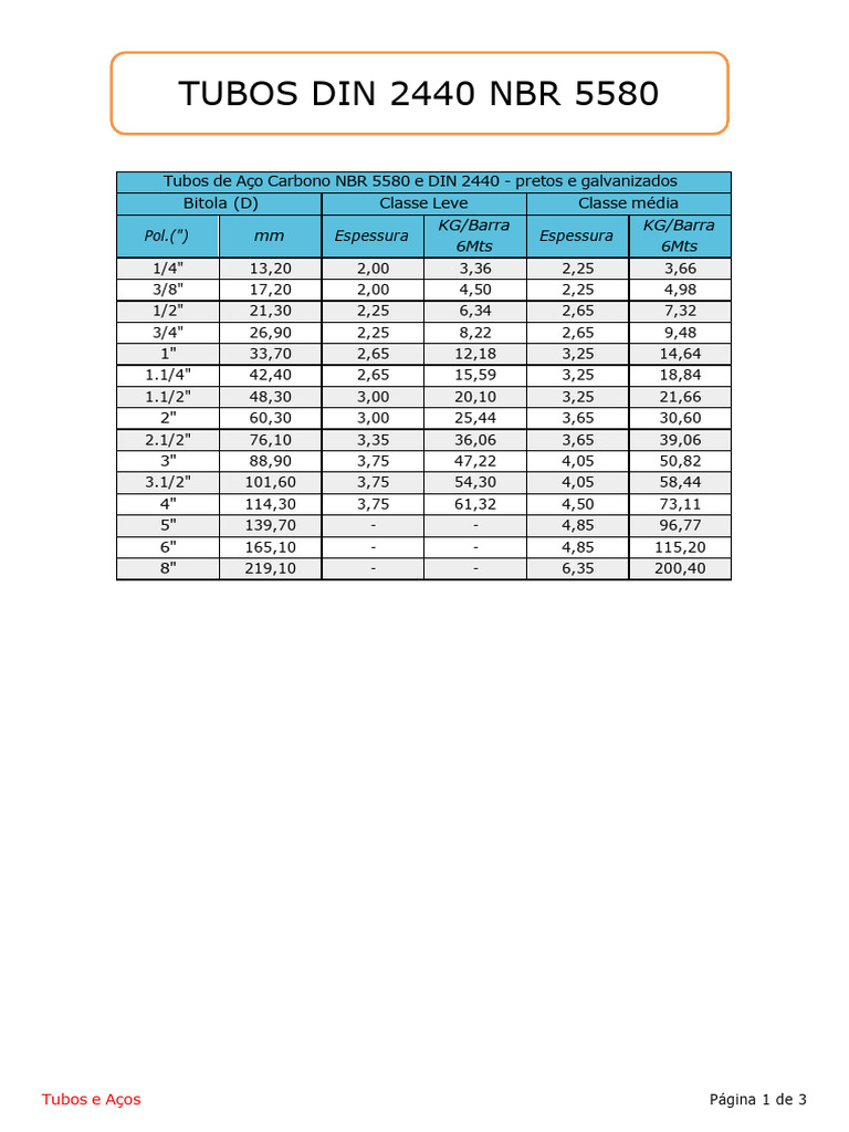6 - Tabela-tubos-DIN2440-1 | PDF
