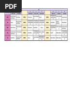 Class 9 Nine Period Timetable 2024-25 | PDF | Natural Sciences | Science