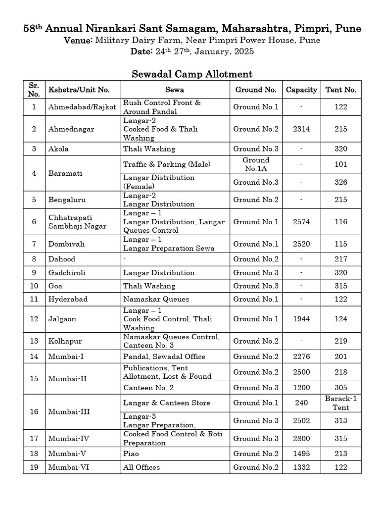 Sewadal Camp Allotement-1 | PDF