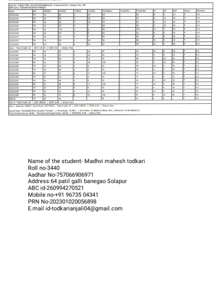 Madhvi Todkari 3440 | PDF