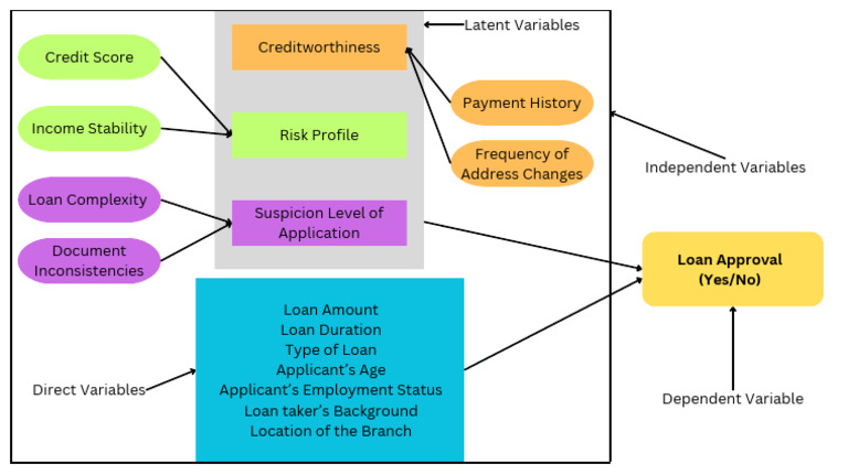 Creditworthiness Assessment Factors | PDF