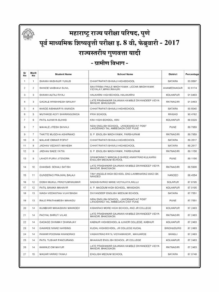 Std8 State Merit List Rural Area | PDF