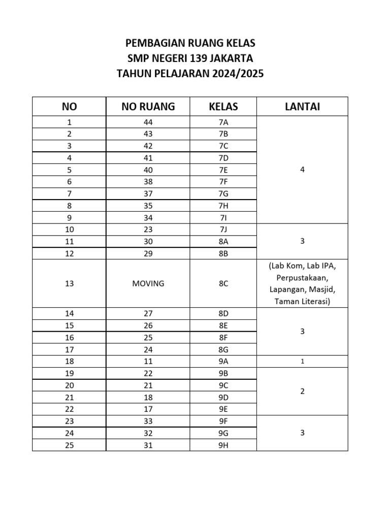 Pembagian Ruang Belajar | PDF