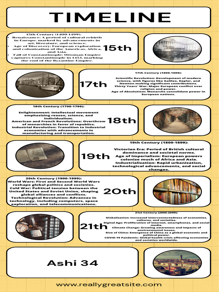 Historical Timeline of Key Events | PDF | Science | The United States
