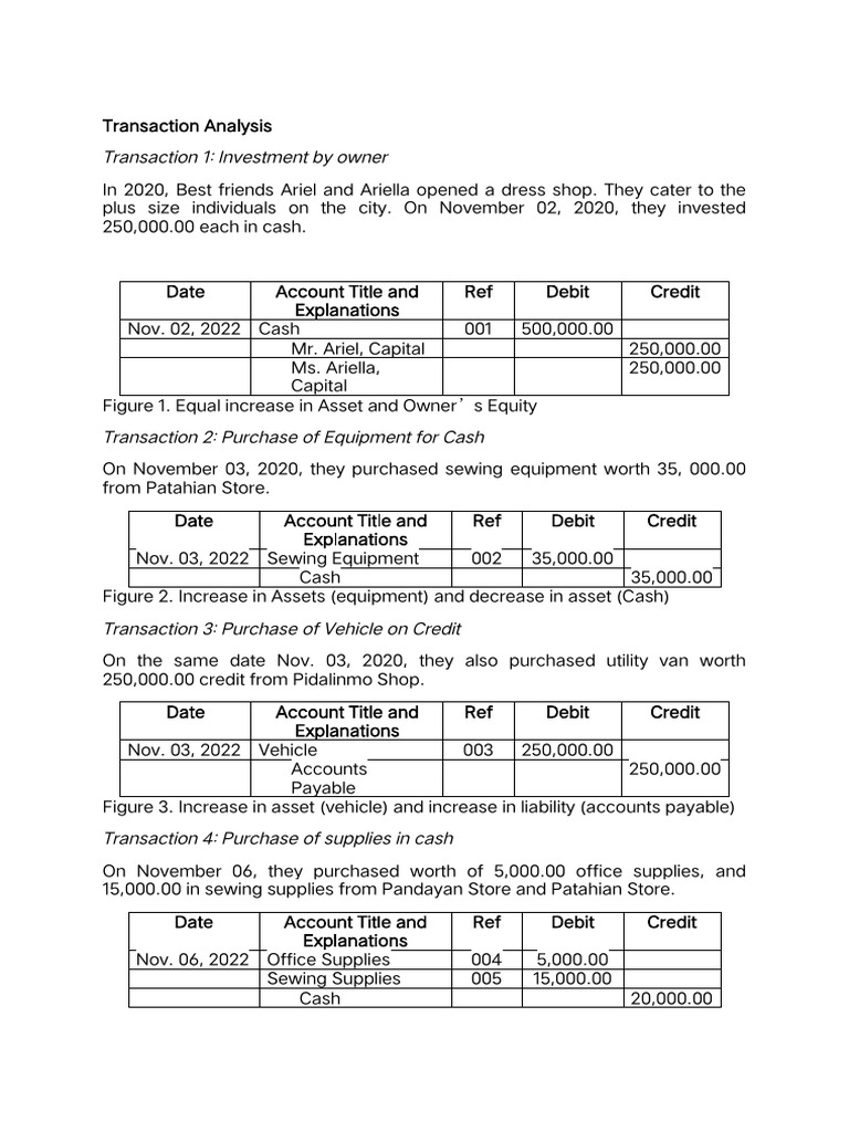 Transaction Analysis | PDF | Debits And Credits | Equity (Finance)