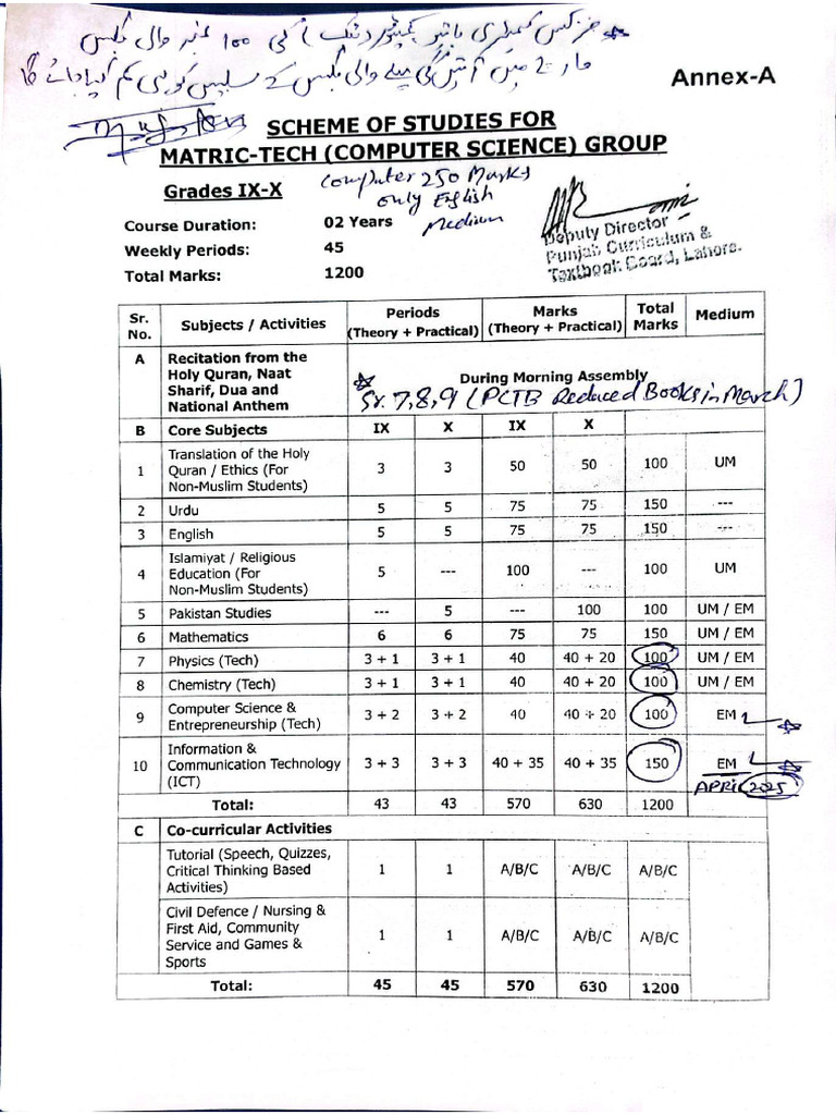 Matric New Groups Details | PDF
