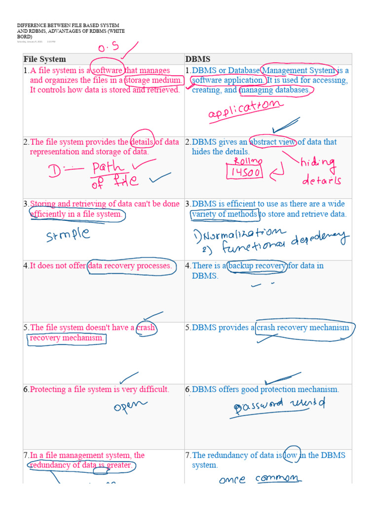 RDBMS VS FILE SYSTEM 09-01-2021 | PDF