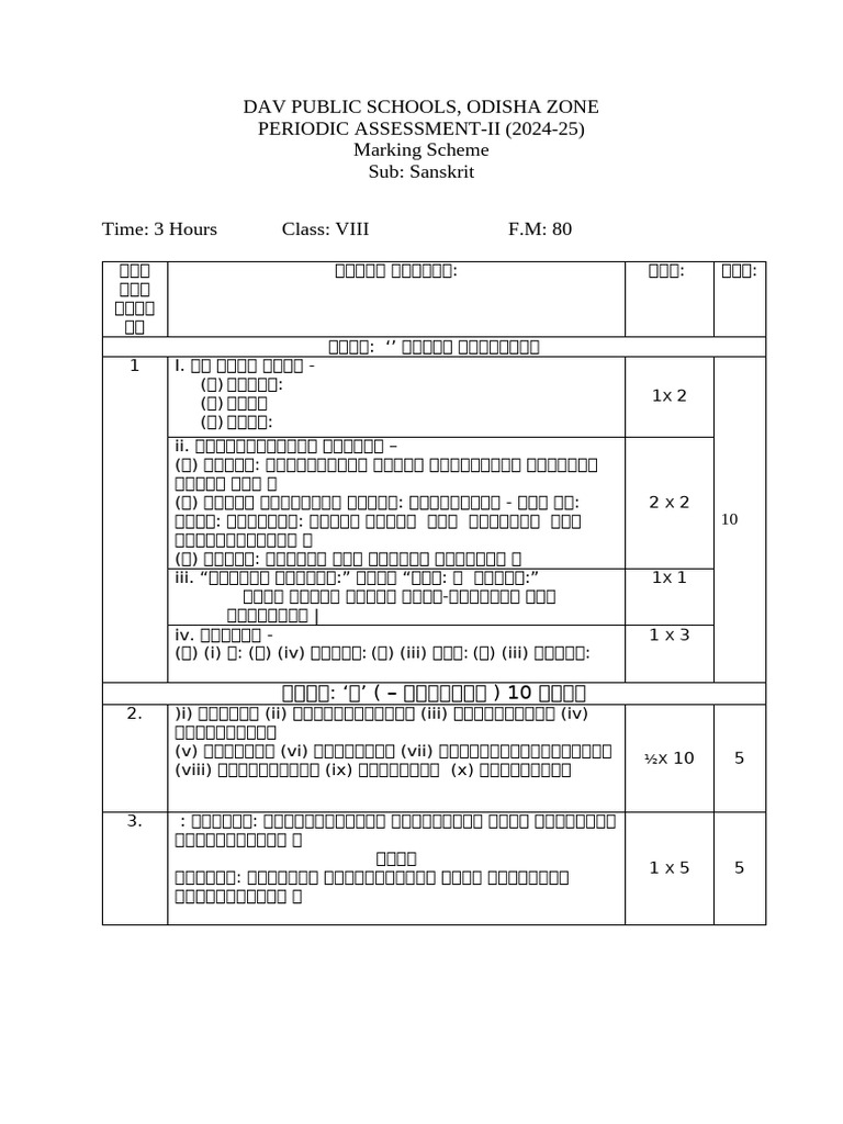 Viii MS SKT (2024-25) Half Yearly | PDF