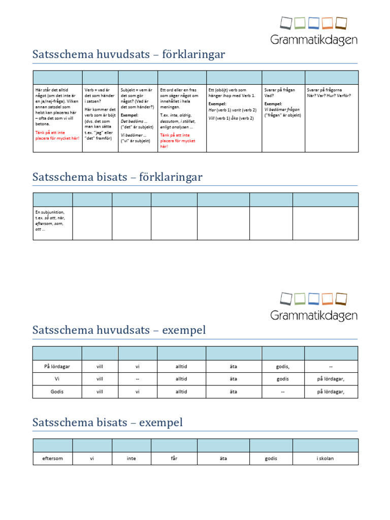 Satsschema Huvudsats o Bisats - Med Förklaringar | PDF