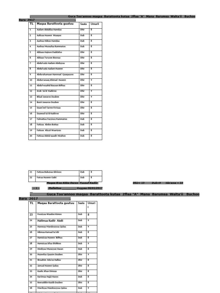 TL Maqaa Barattoota Guutuu: Saala Umurii | PDF