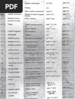 The List of Dimensional Formula. A Useful Handout. | PDF | Torque | Force