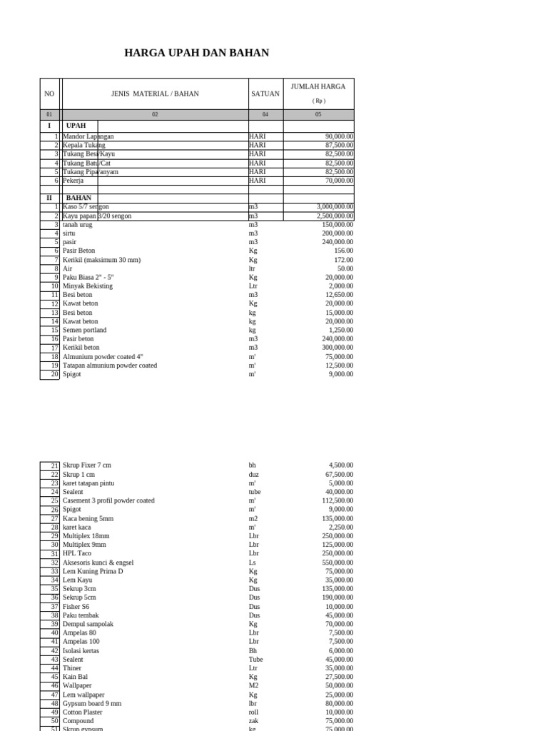 Rab Penawaran Student Hub - Tahap 2 | PDF