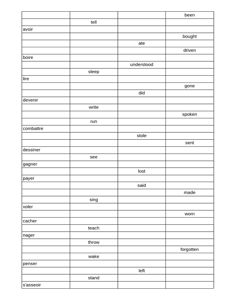 Commonly Used Verbs in French | PDF
