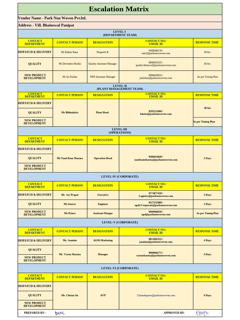 1. Escalation Matrix (1) (2) | PDF