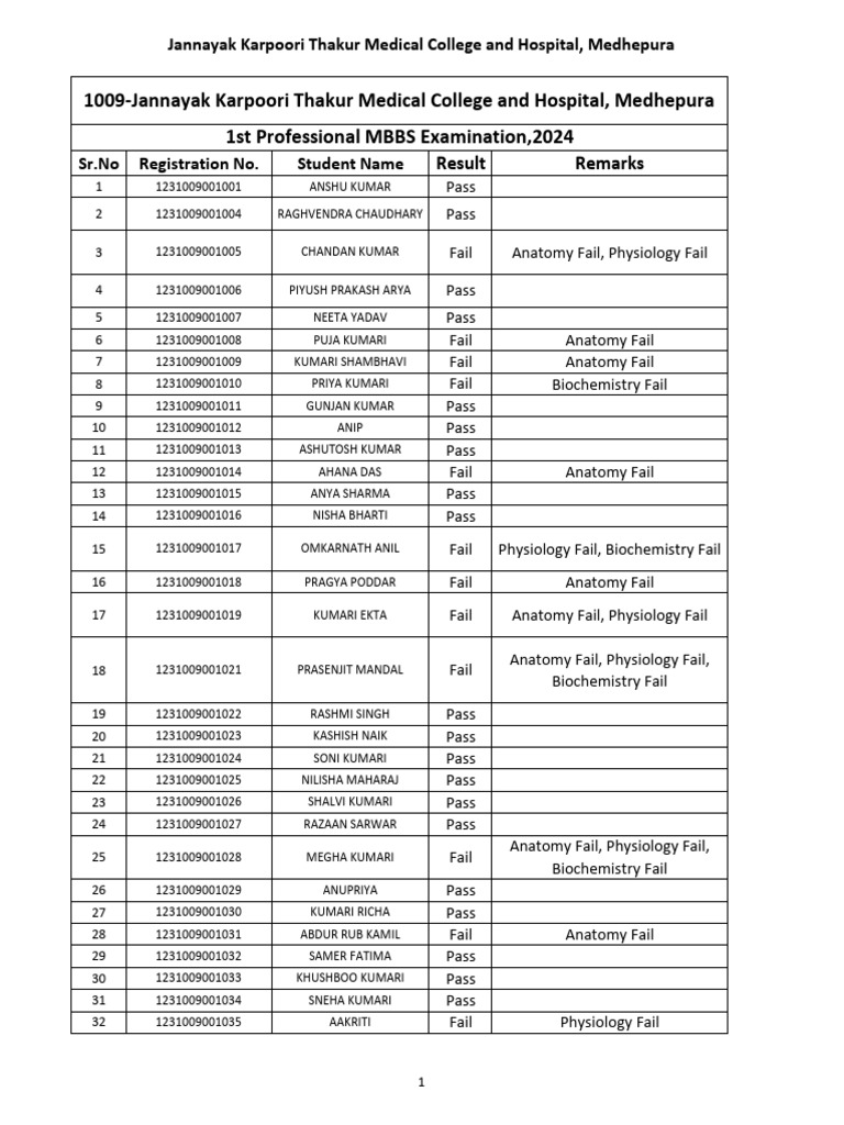 1st Prof MBBS Results 2024 - JKT Medical | PDF