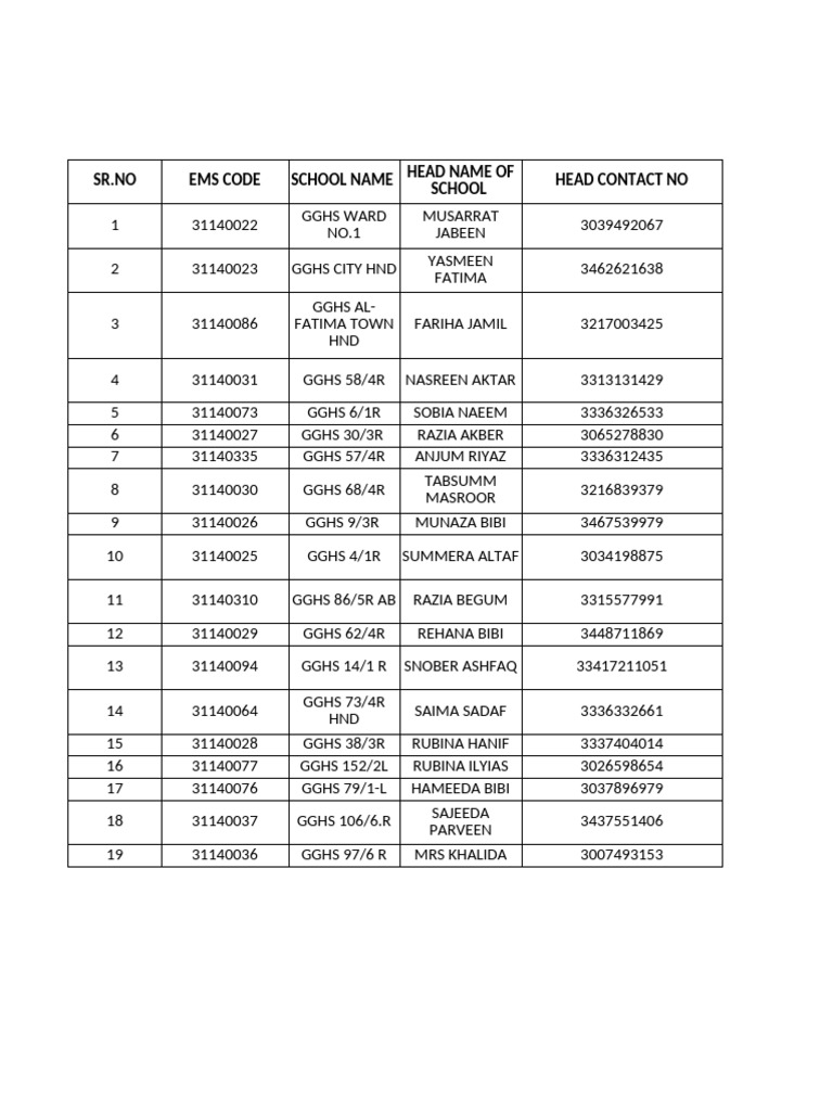 Heads Contacts HND | PDF