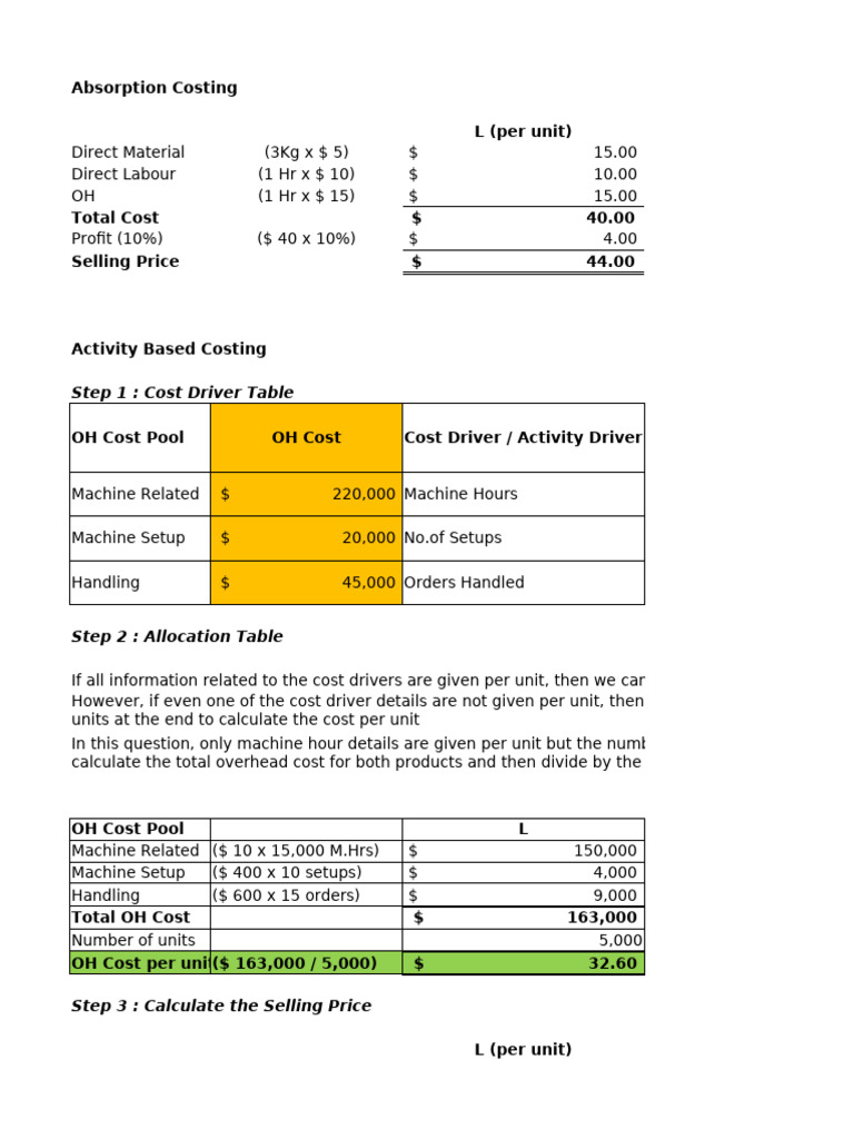 Cost Analysis: Absorption vs Activity Based | PDF | Cost | Economies