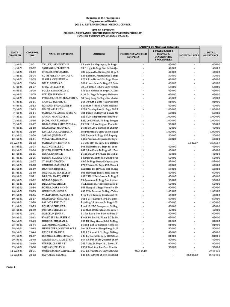 MAIP September 2021 | PDF | Manila | Philippines