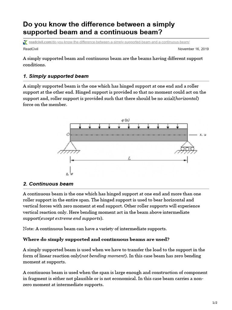Simply Supported | PDF