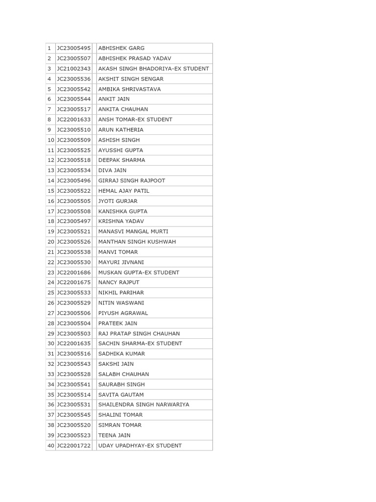 Student List with Ex-Students | PDF
