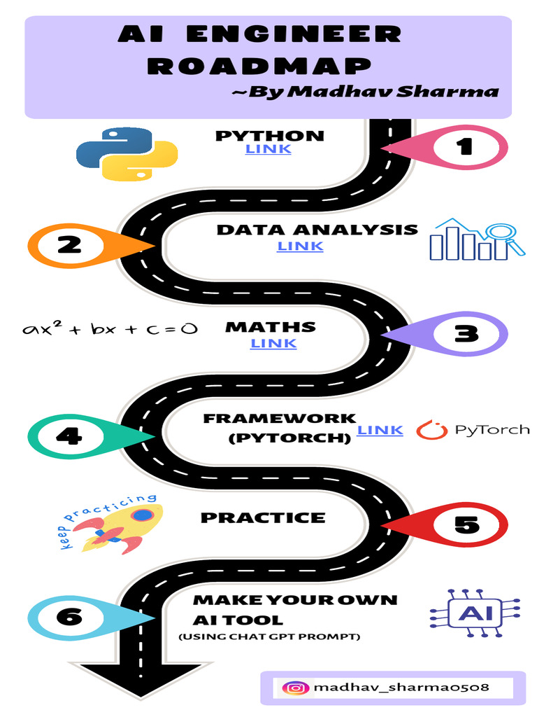 AI_Engineer_Roadmap | PDF