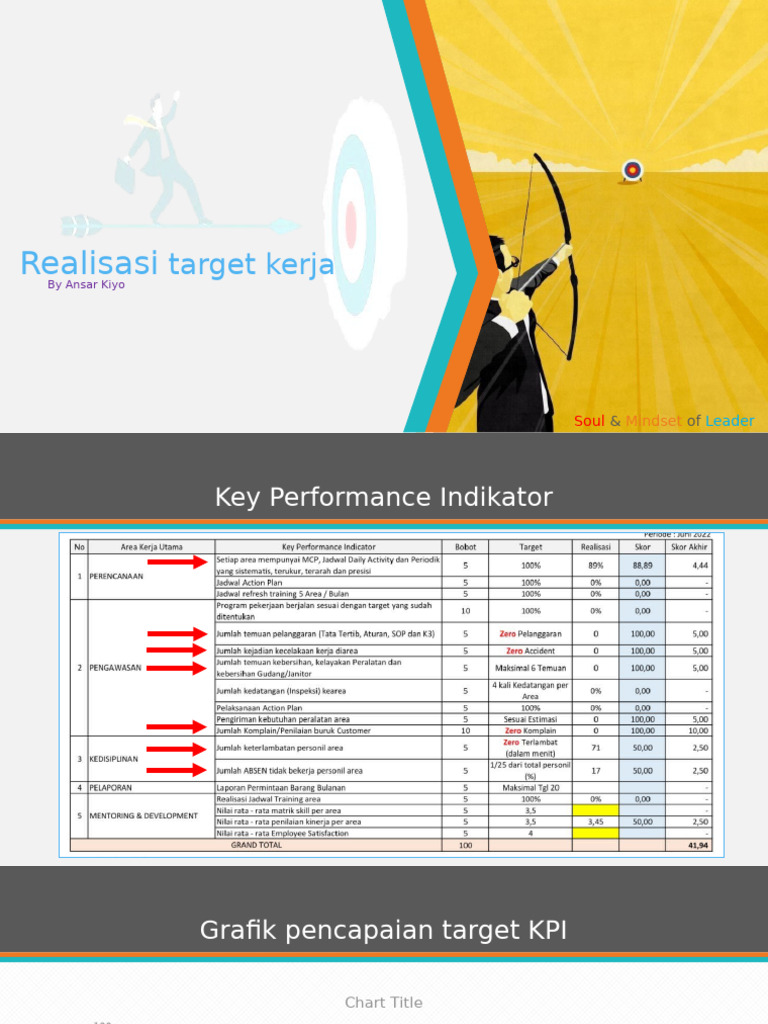 Soul & Mindset of Leader 1 | PDF