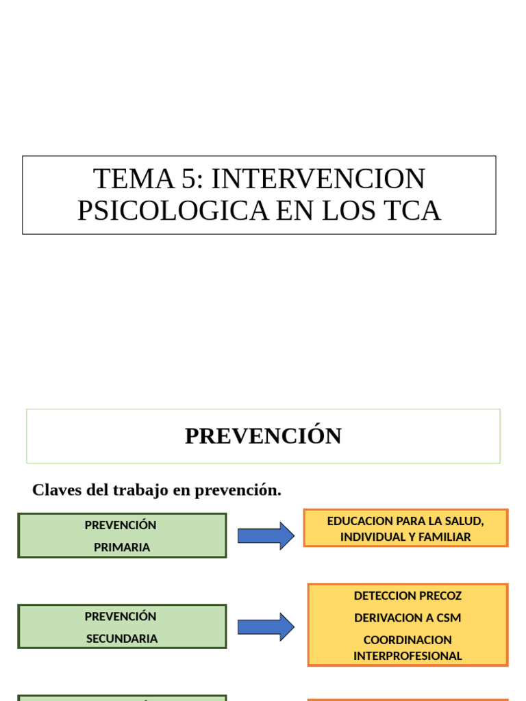 5. Intervencion Psicologica en Los TCA | PDF | Las emociones | Experiencia
