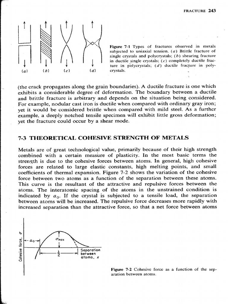 Theoritical Cohesive Strength | PDF