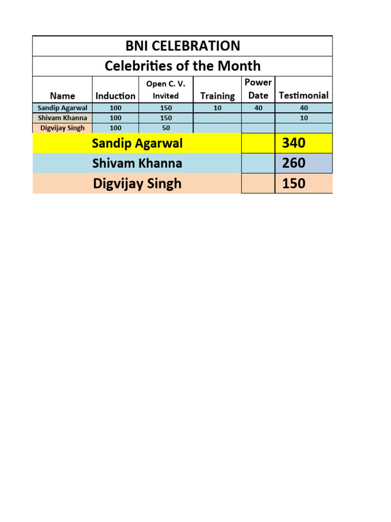 Bni Excel Sheet-2 | PDF