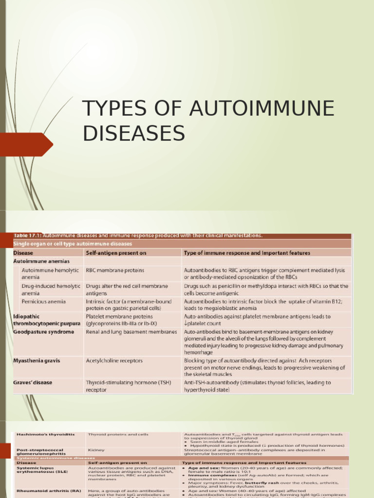 Types of Autoimmune Diseases | PDF | Thyroid | Hyperthyroidism