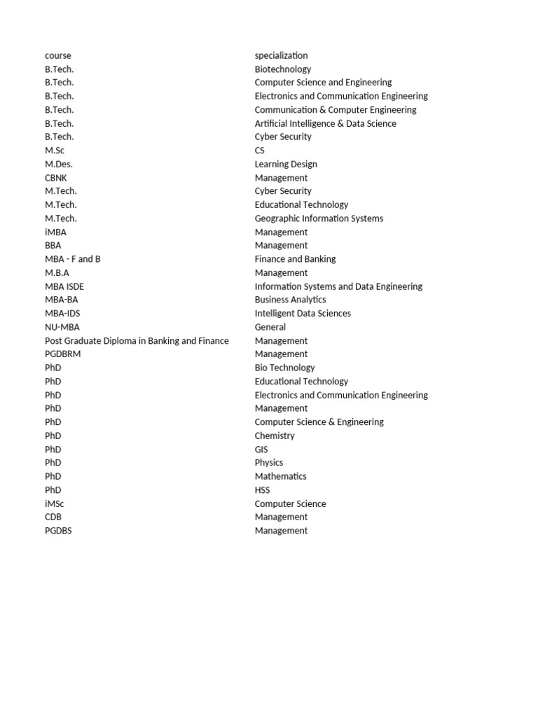 NIIT GetMyUni Taxonomy | PDF | Computing | Science