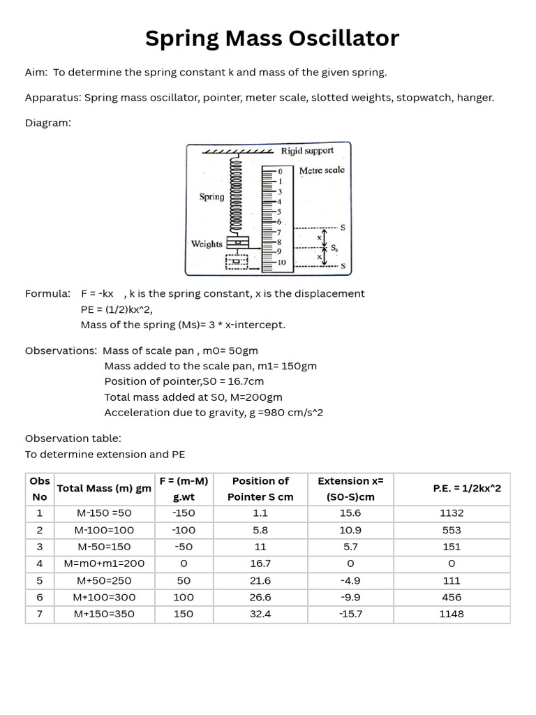 Physics Lab Experiments Guide | PDF | Bipolar Junction Transistor | P–N Junction