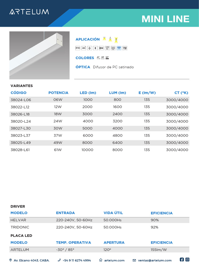 Especificaciones de Luminarias LED | PDF | Estilos de carrocería | Carros deportivos