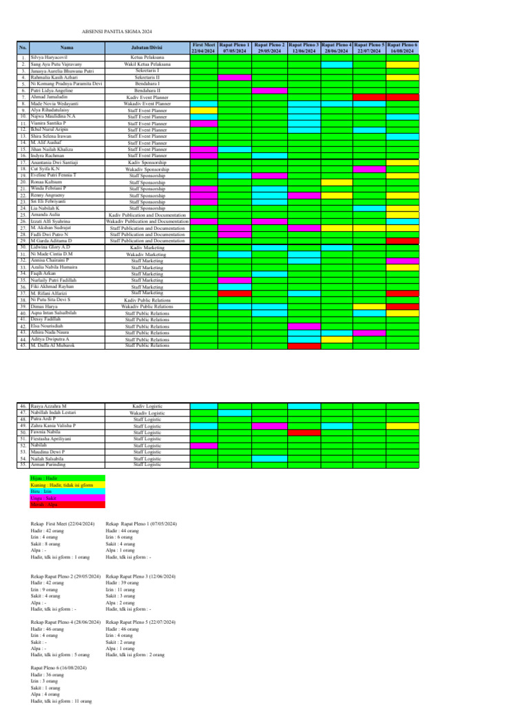 ABSENSI PANITIA SIGMA 2024 - Sheet1 | PDF ABSENSI PANITIA SIGMA 2024 - Sheet1 | PDF