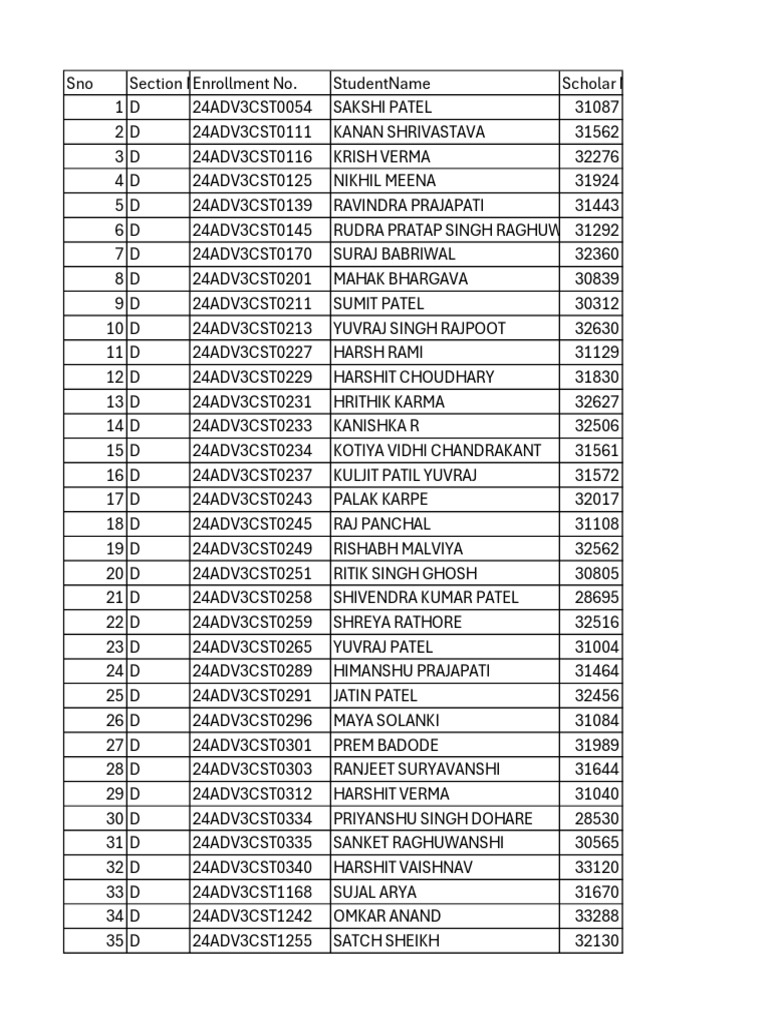 Student Enrollment List 2024 | PDF
