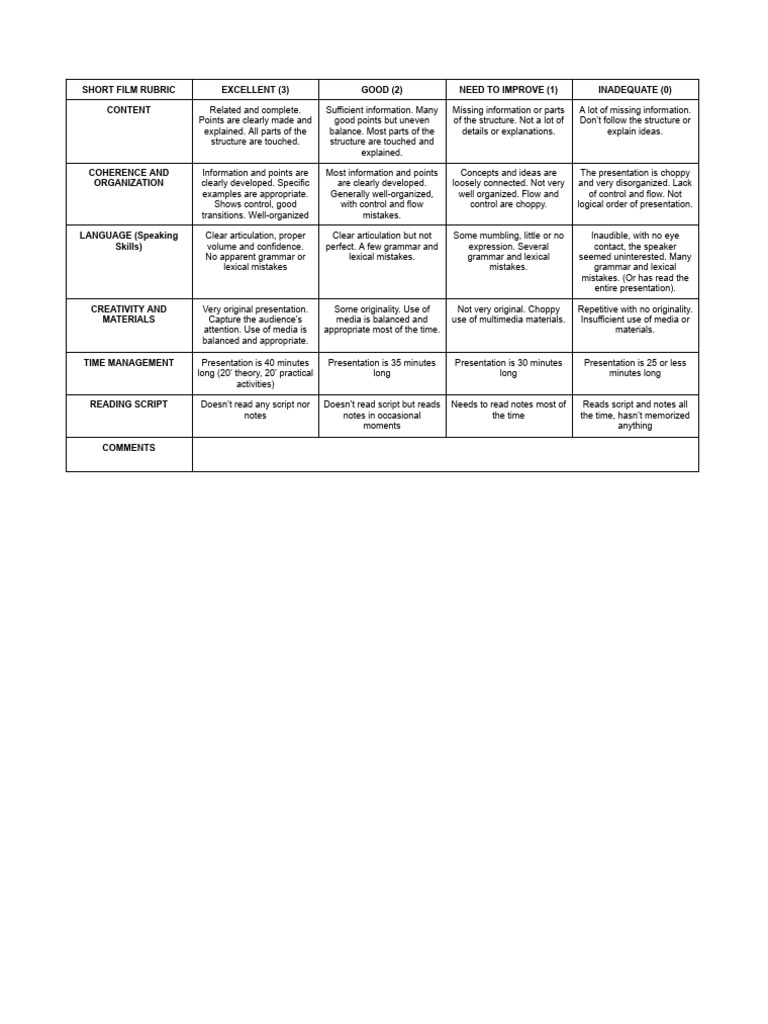 Print_Teaching a class_RUBRIC - PROJECT PRESENTATION | PDF | Human Communication | Linguistics