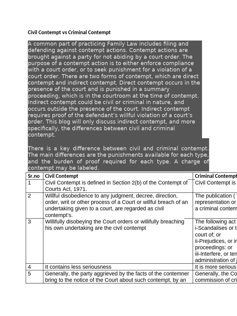 Understanding Civil vs Criminal Contempt | PDF | Contempt Of Court ...