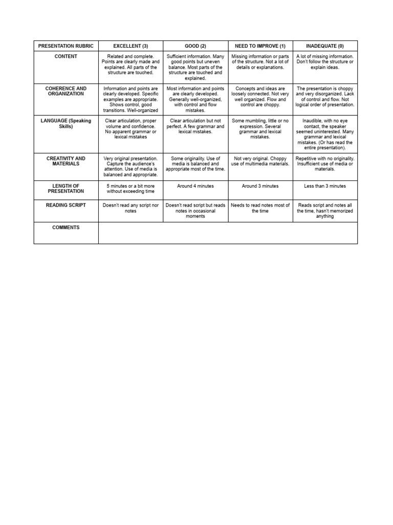 PROJECT PRESENTATION - Rubric | PDF | Learning | Cognitive Science