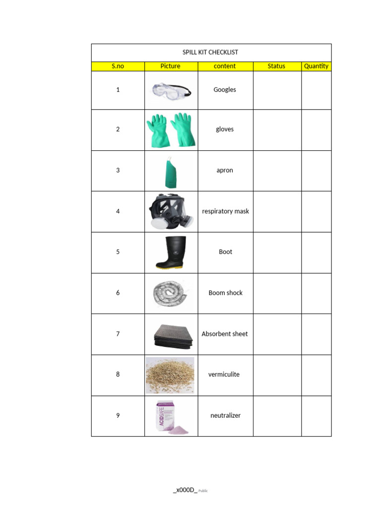 Spill Kit Check List | PDF